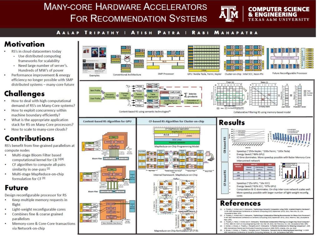 Codesign Embedded Systems